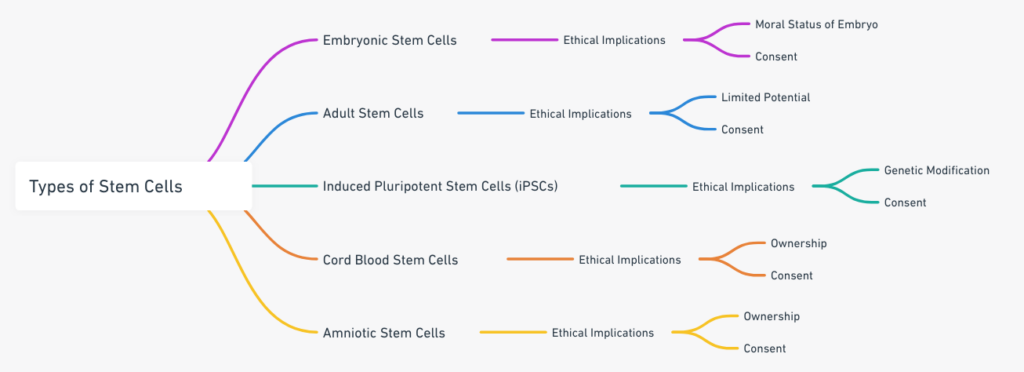 Informed Consent: What to Know Before Undergoing Stem Cell Treatment